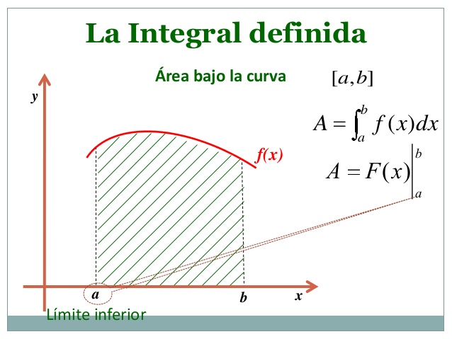 CALCULO INTEGRAL MAPA